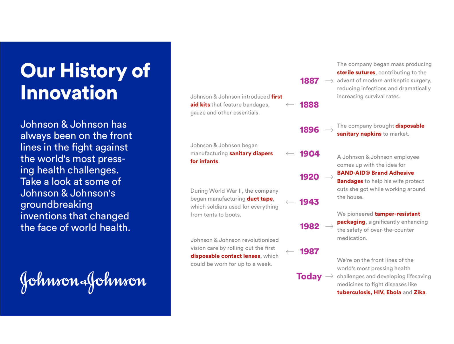 Johnson & Johnson Infographic by Daniel on Dribbble