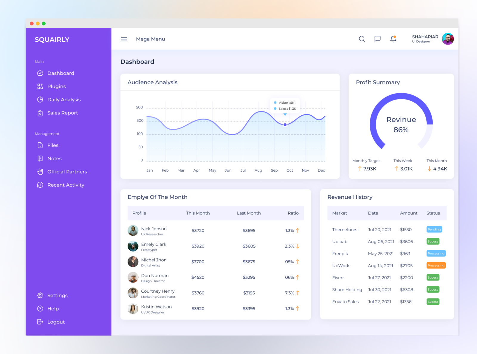 SQUAIRLY - User Dashboard Interface Design by Abu Shahariar on Dribbble