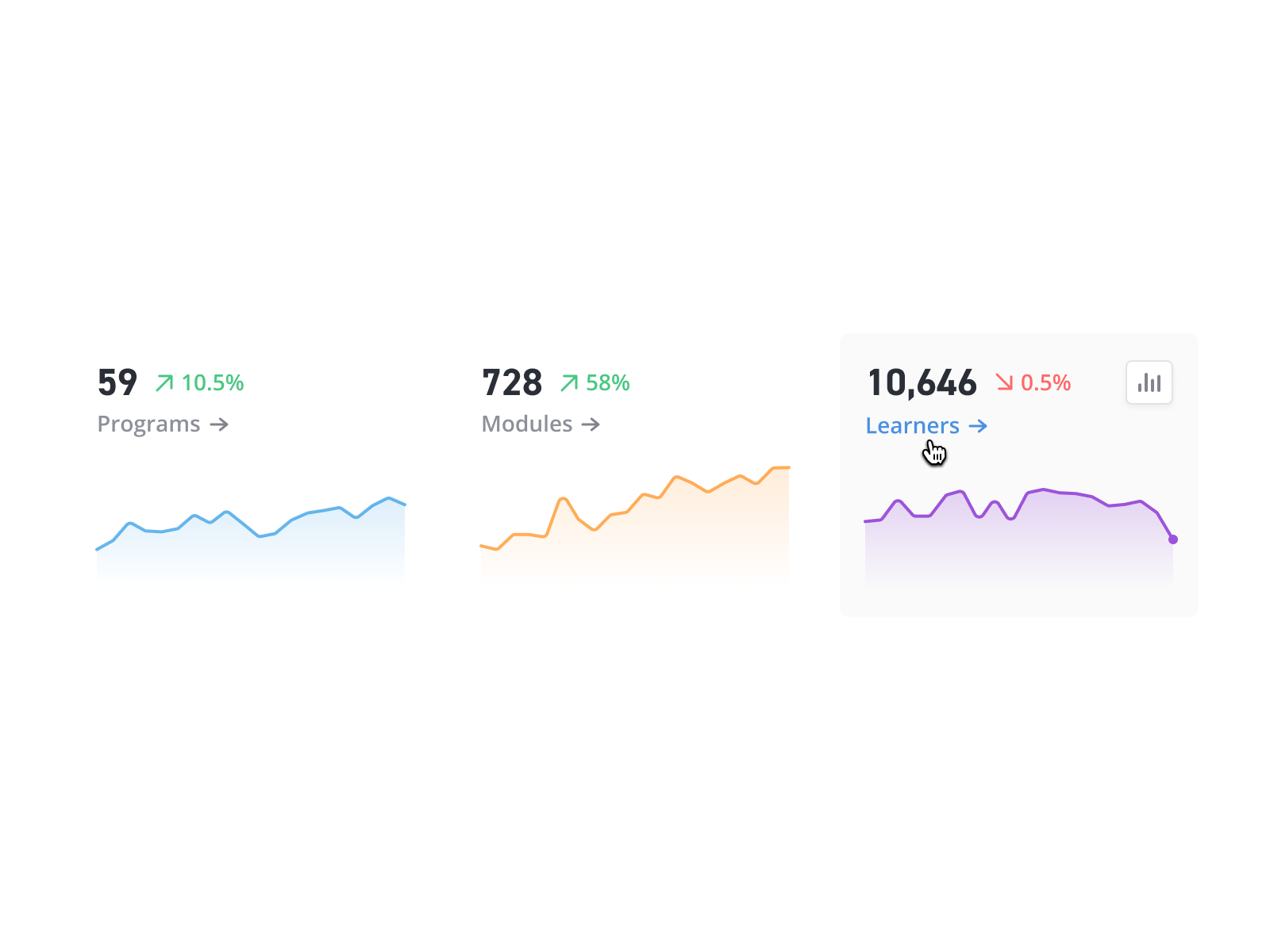 📈 KPI Charts by Antoine Plu on Dribbble
