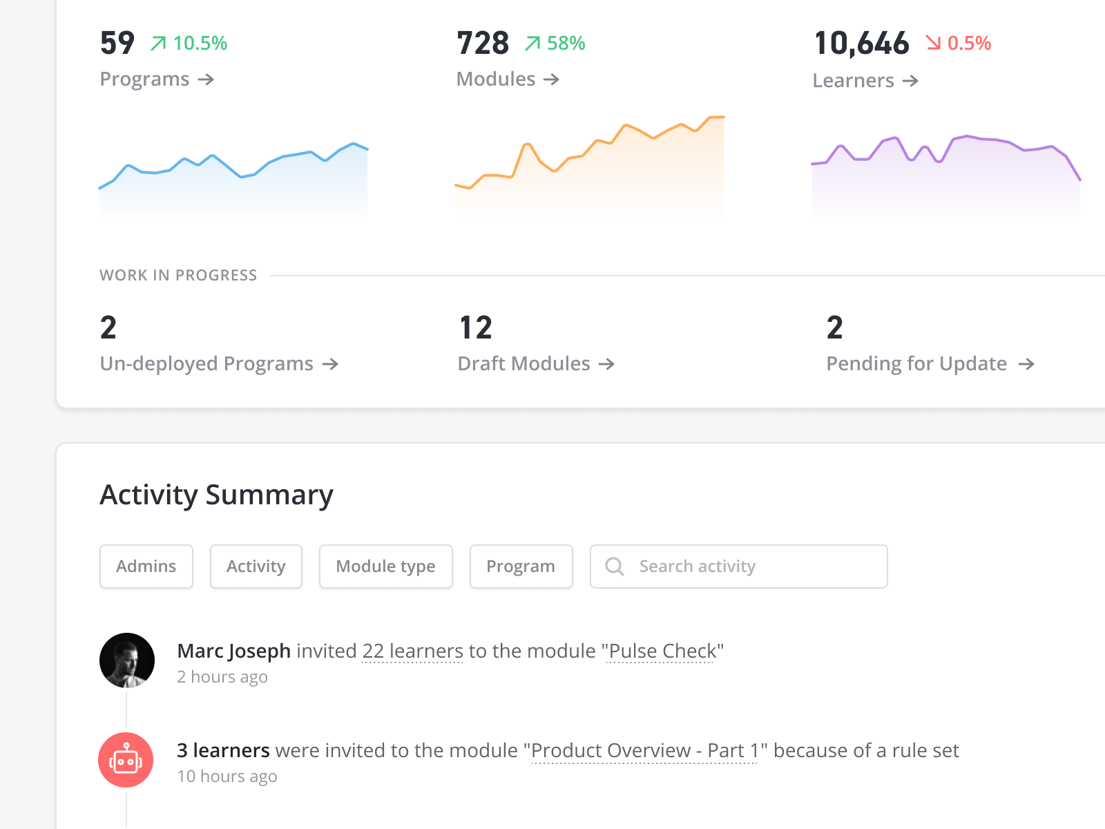 📈 Activity Summary by Antoine Plu on Dribbble