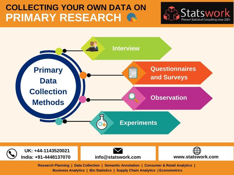 Dribbble Collecting Your Own Data Primary Research Data Collection