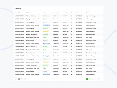Dashboard Contract List by Alex Kalinin🔥 on Dribbble