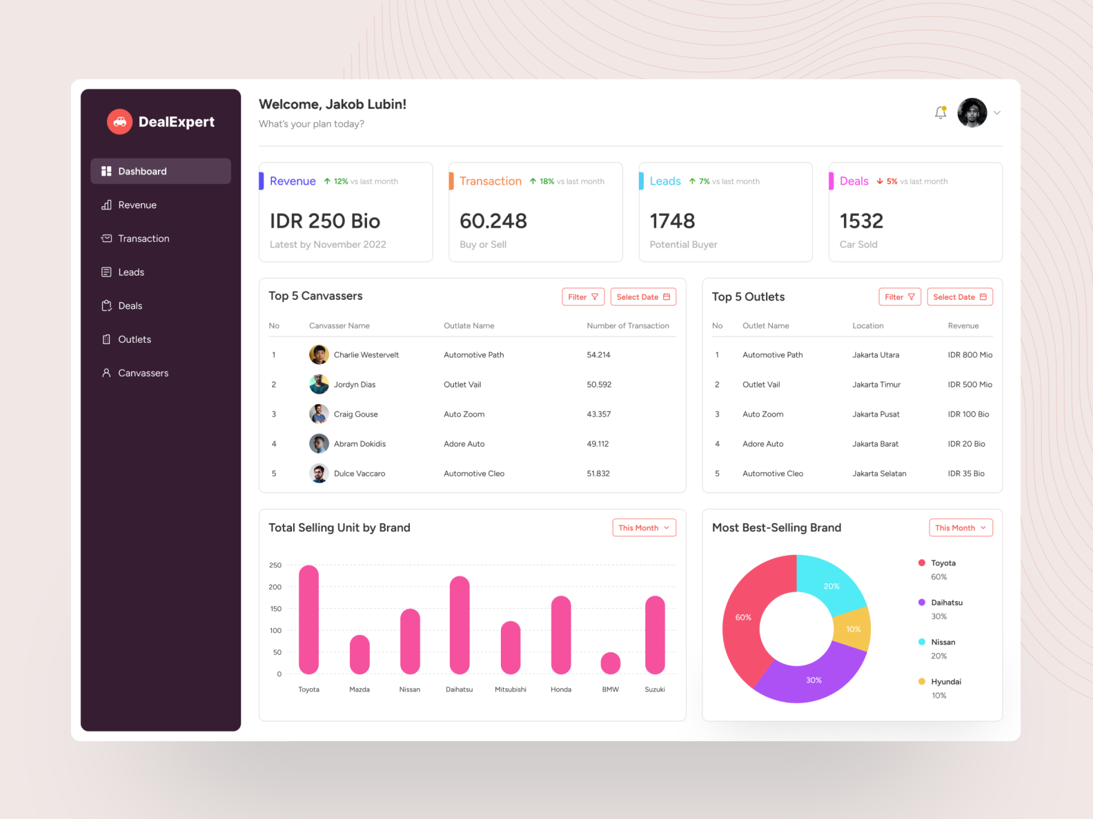 DealExpert - Car dealer dashboard by Kasyfi Mawarid on Dribbble