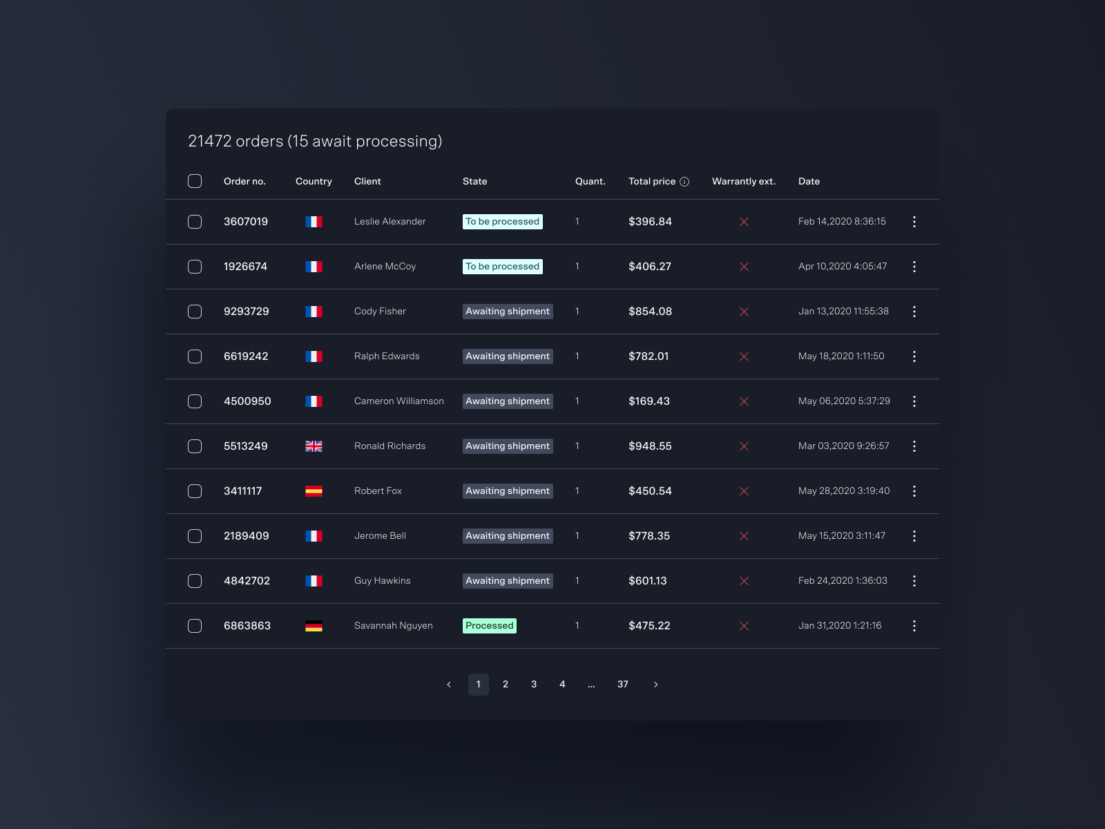 BackMarket's Data Table - Darkmode by Teddy Voisin on Dribbble