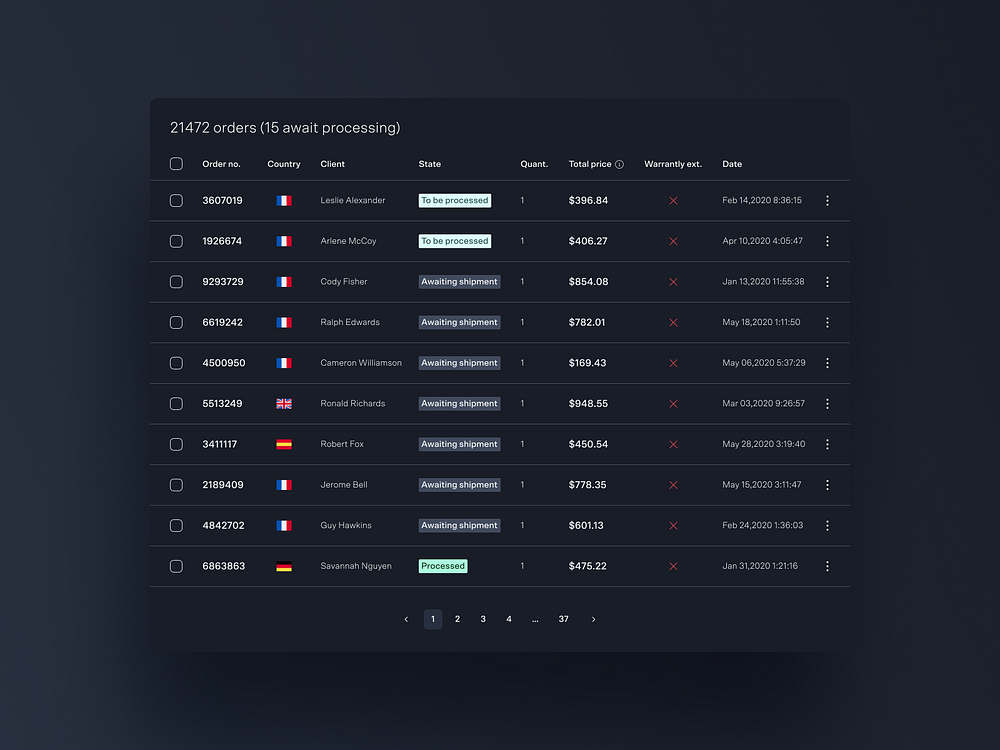 Browse thousands of Datatable images for design inspiration | Dribbble