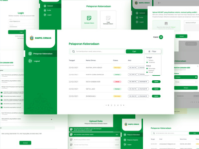 Organization Reporting - Web Dashboard by RIZKAN YAZID on Dribbble
