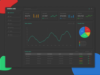 Dark theme dashboard design by Neha Guleria on Dribbble
