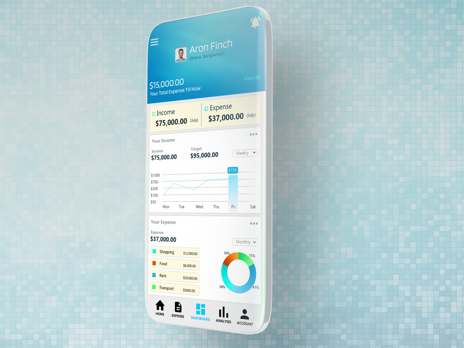 Money Management app Dashboard by SAKIL on Dribbble
