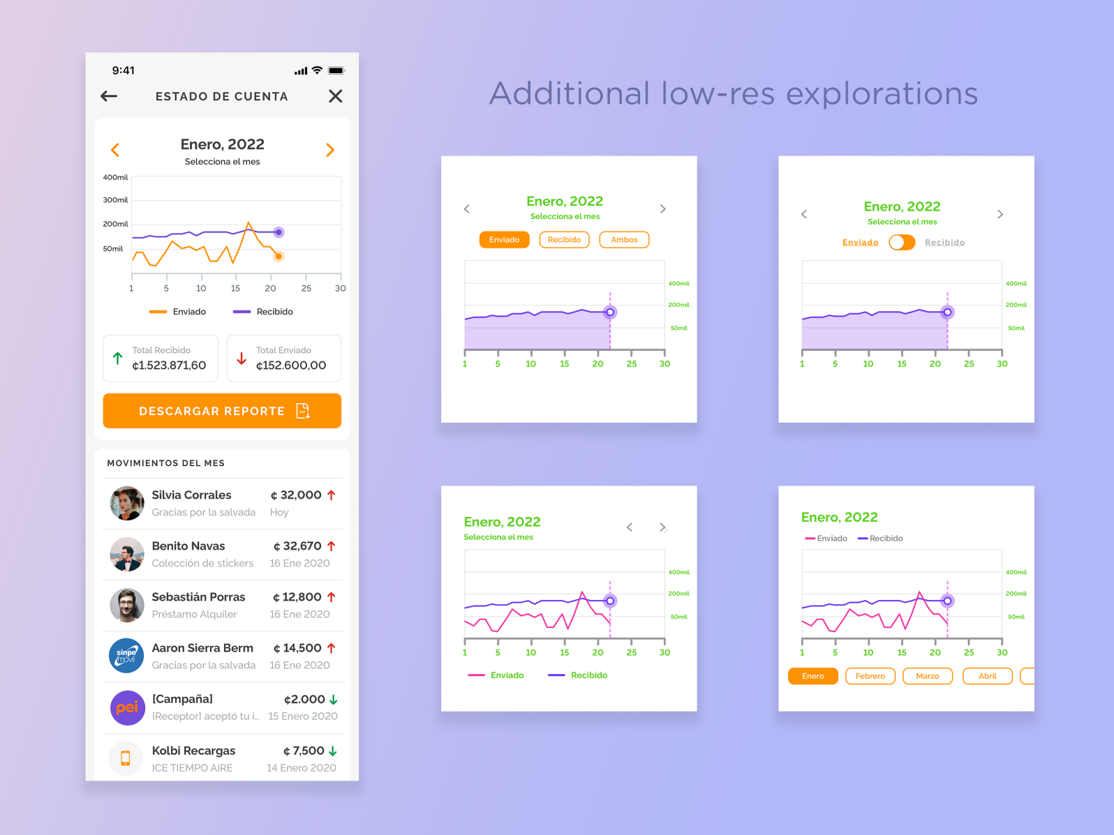 Transactional report by David Melendez on Dribbble