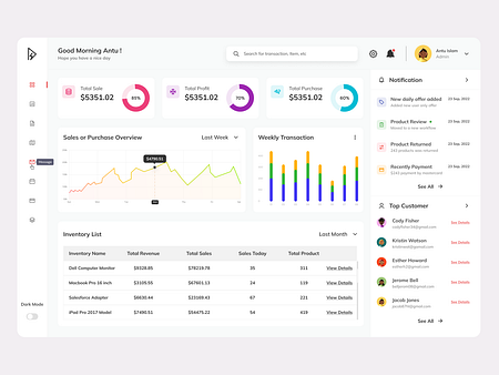 Inventory Management designs, themes, templates and downloadable ...