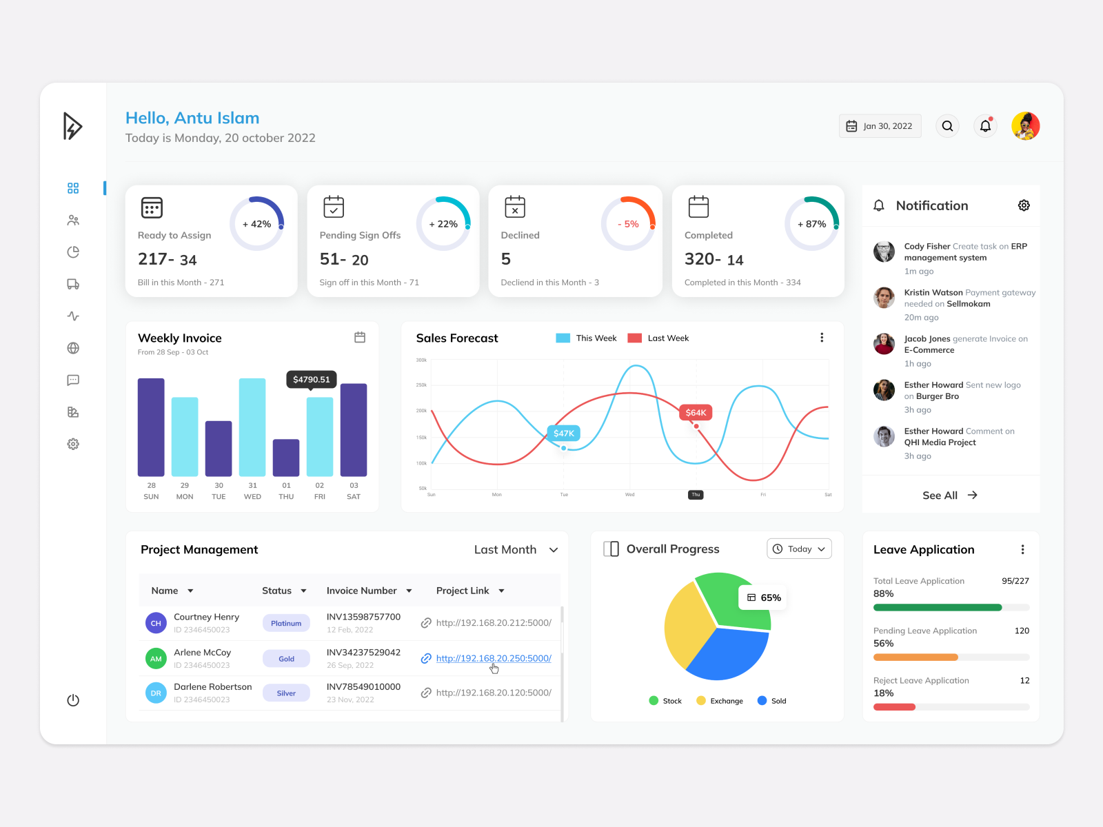 Enterprise Resource Planning (ERP) by Antu Islam on Dribbble