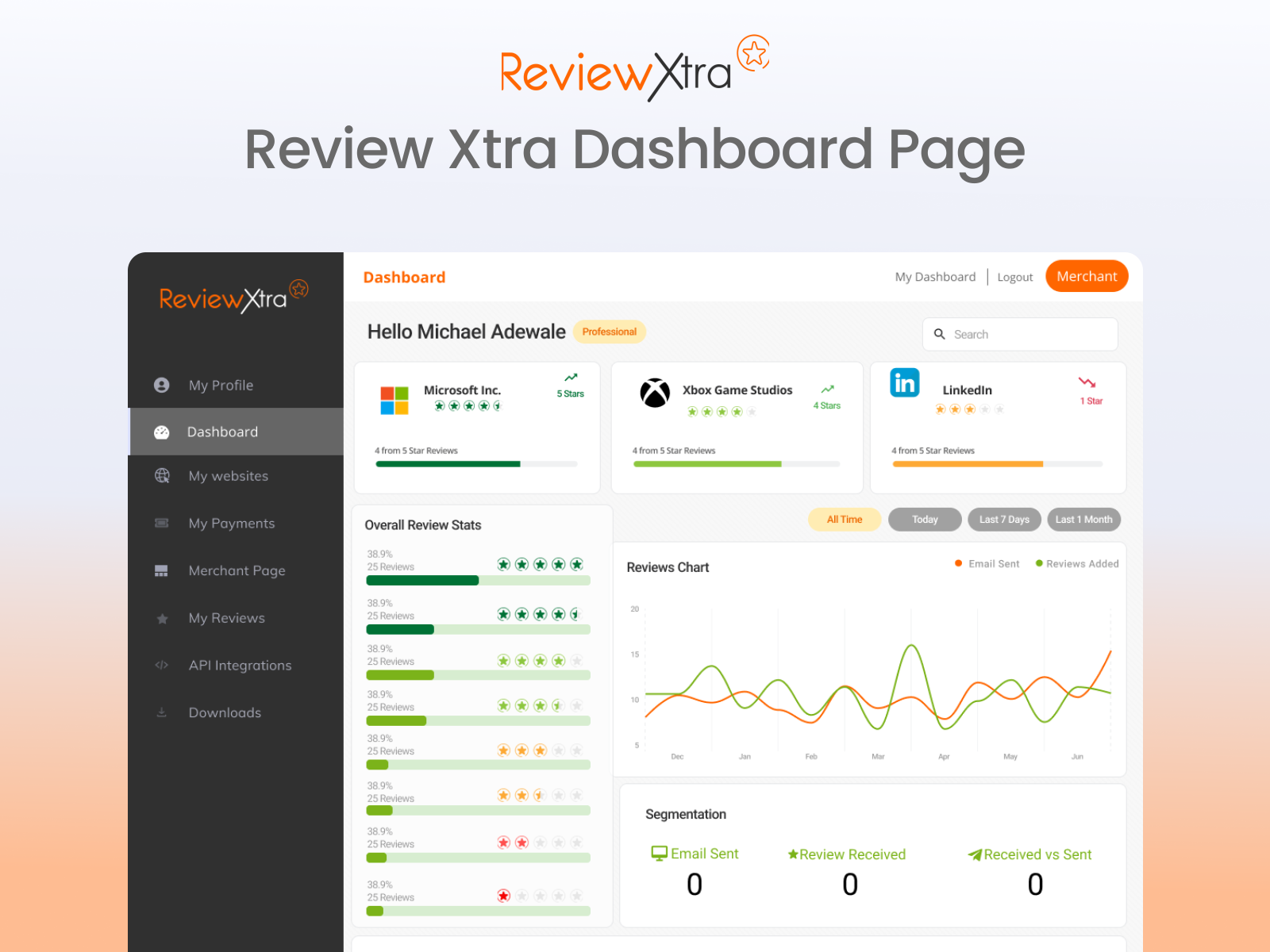 Dashboard by Michael Adewale on Dribbble