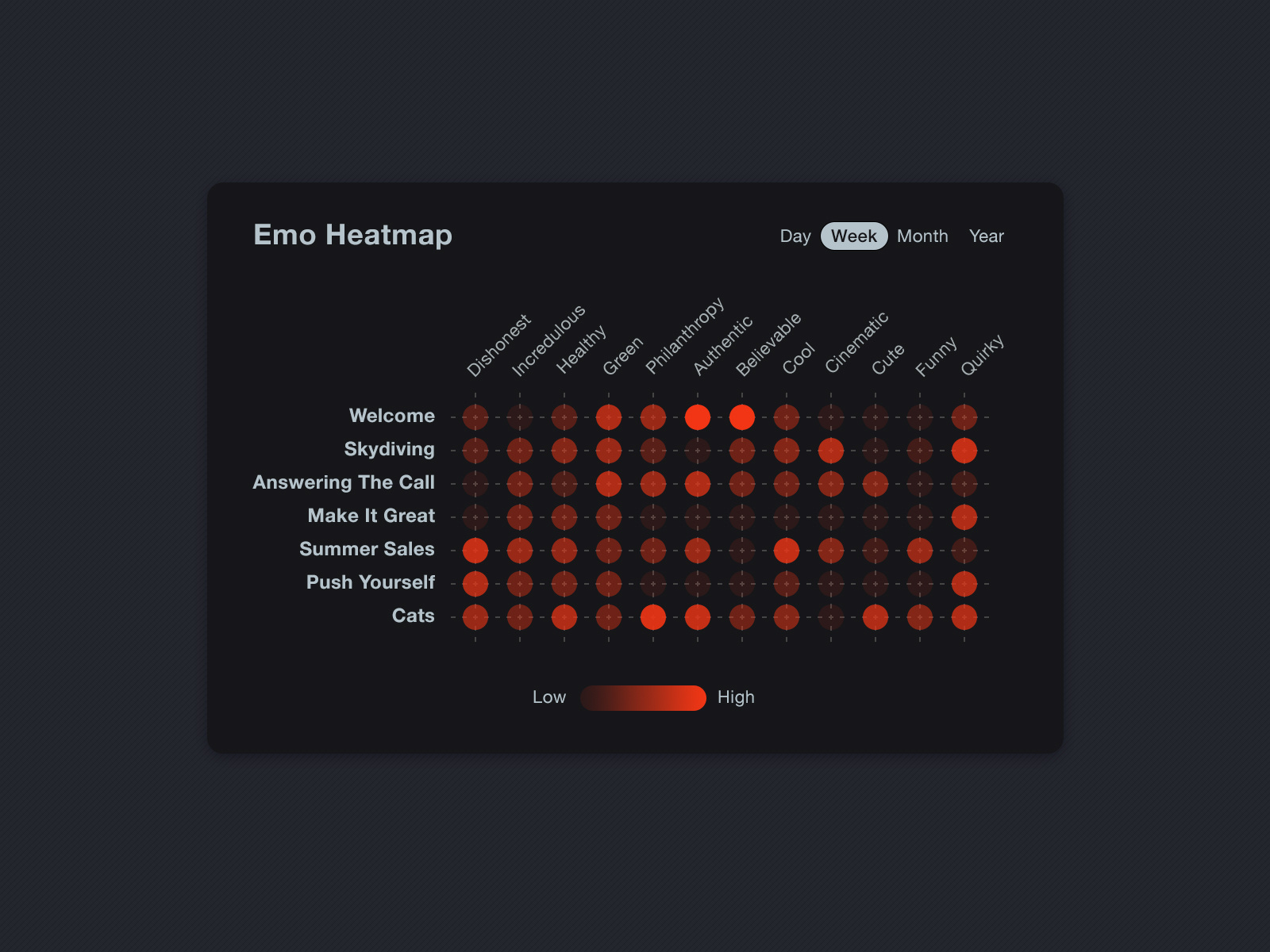 Heatmap Module by Sergey Yeremenko on Dribbble