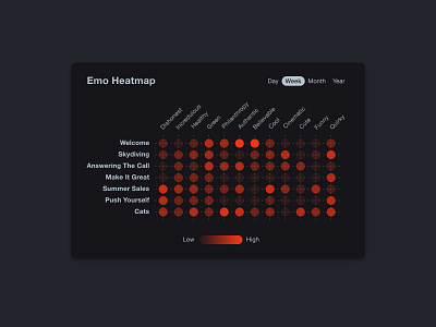 Heatmap Module by Sergey Yeremenko on Dribbble