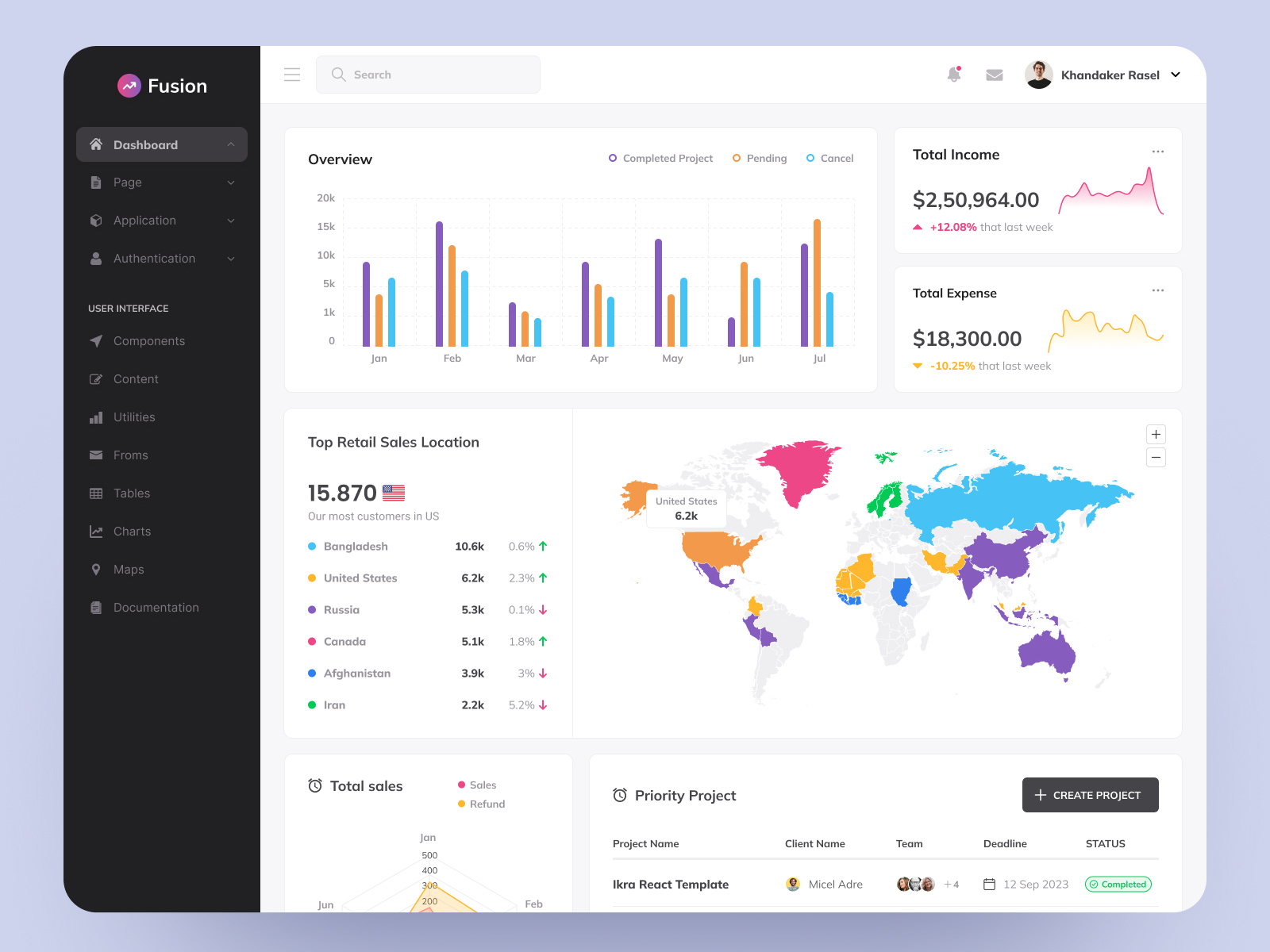 Dribbble - lector-admin-template.jpg by Khandaker Rasel