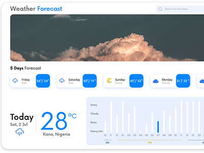 Weather App by Abubakar Bello on Dribbble