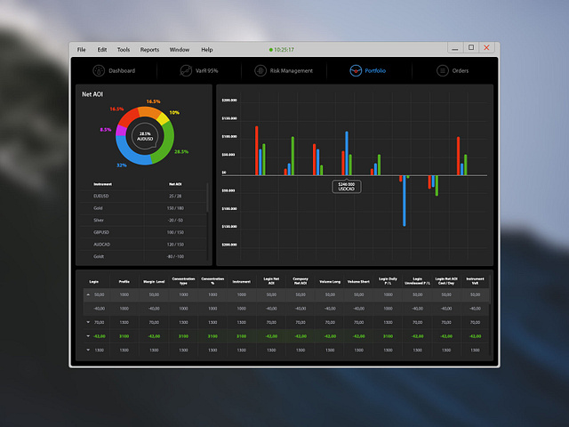 Risk management dashboard by Andrei Korytsev on Dribbble