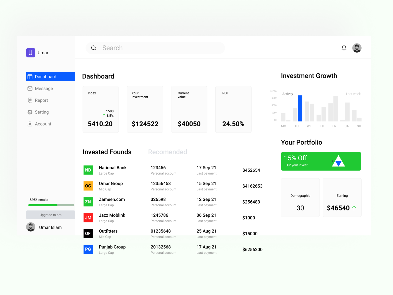Finance Web Dashboard Design by Umar Islam on Dribbble