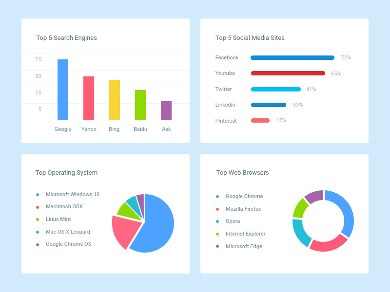Analytics by Humxa Shah on Dribbble
