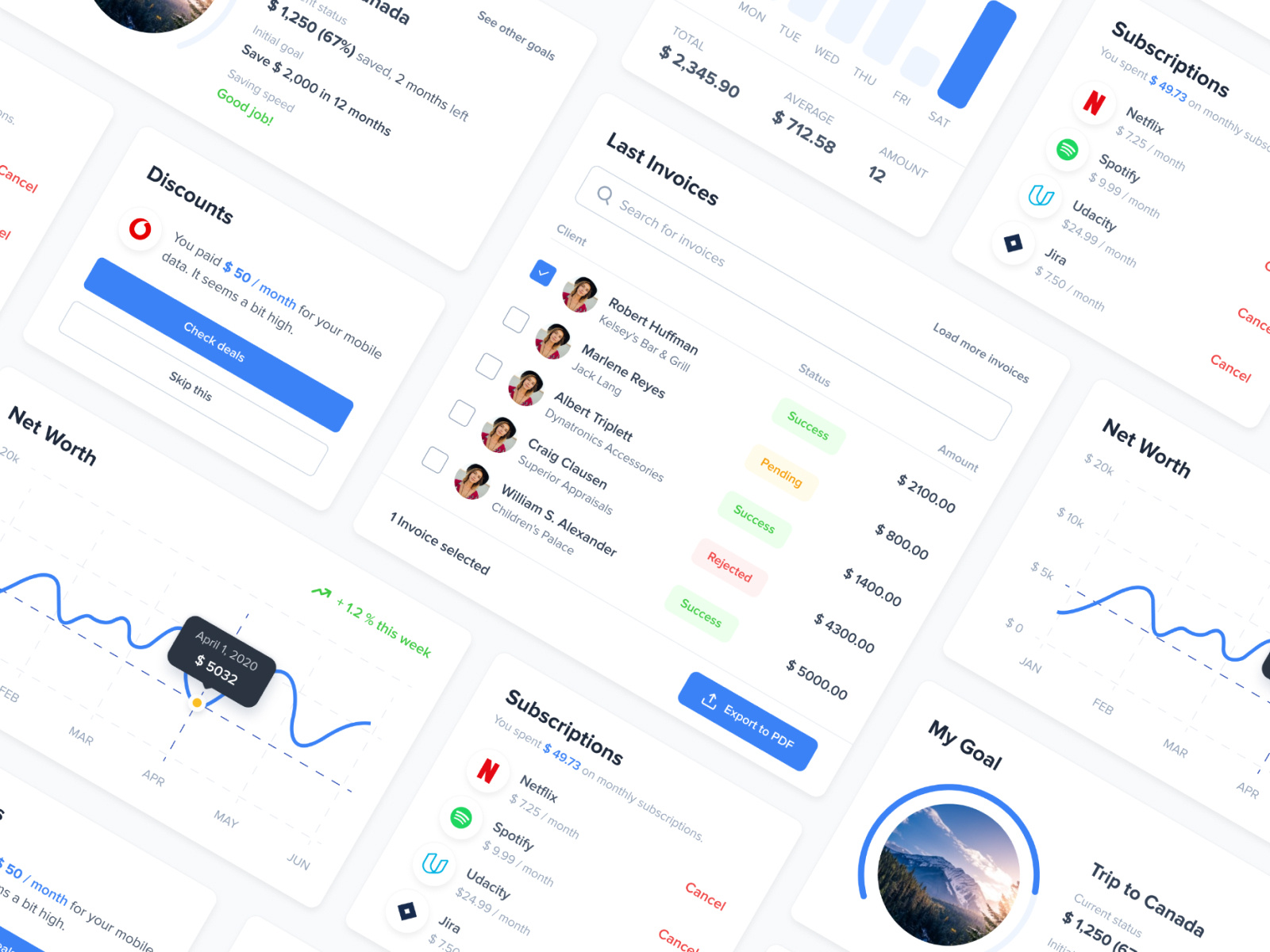 Finance Dashboard UI Components by Nikita Tsiuriuta on Dribbble