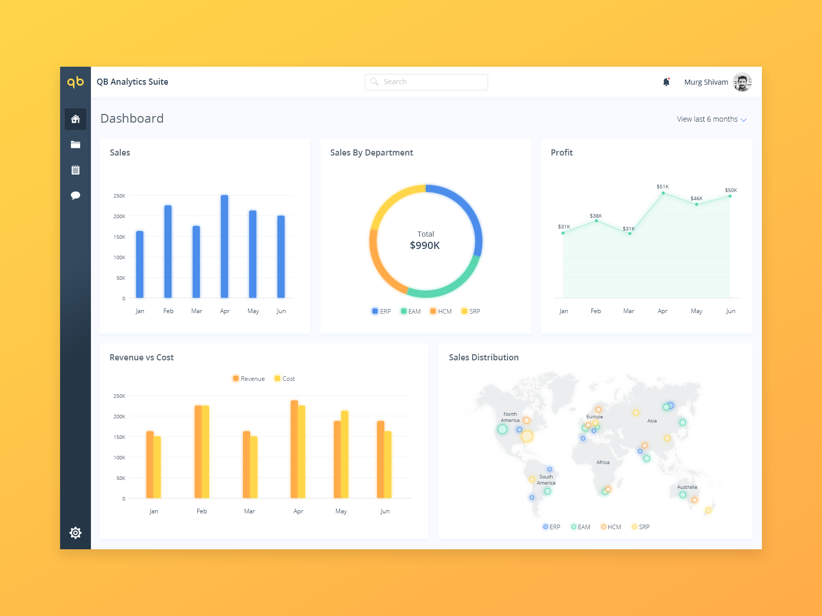 Sales Dashboard by Saravanan Sankaralingam on Dribbble