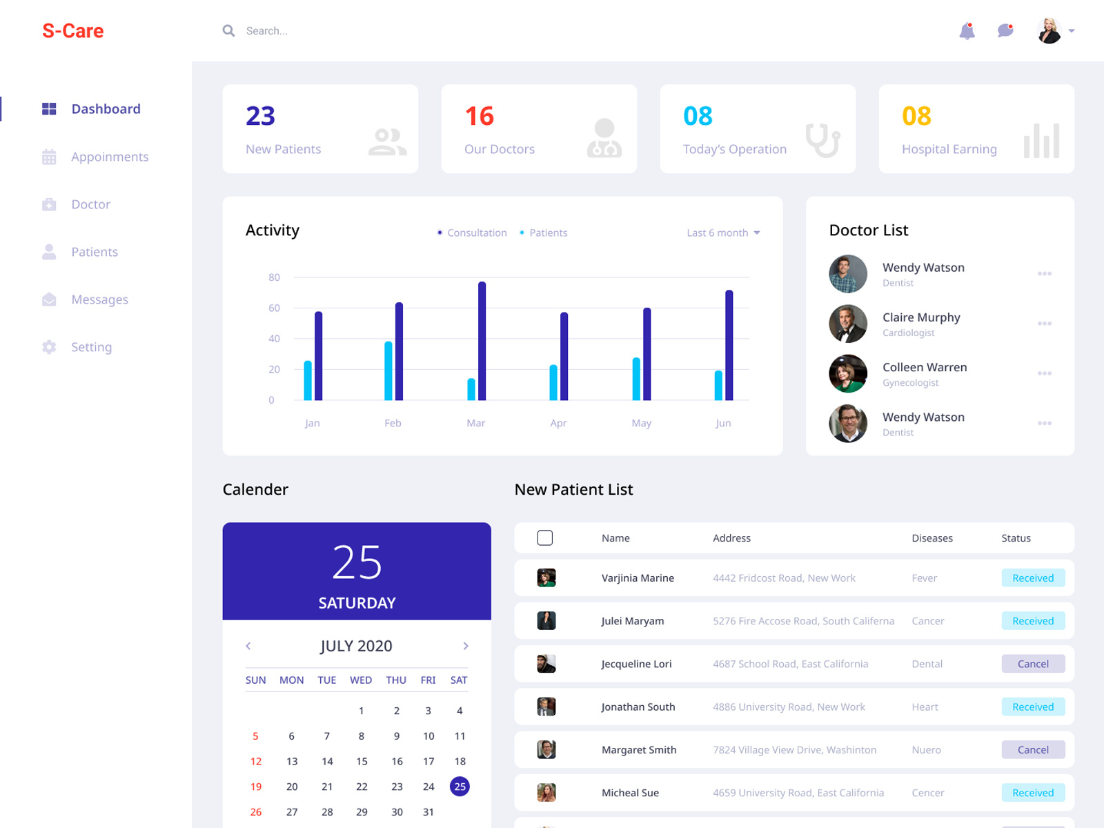Hospital Management System by Shaharia Hossen on Dribbble