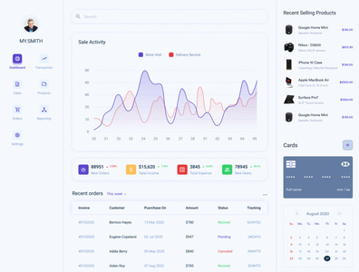 E-commerce Dashboard Design by Shaharia Hossen on Dribbble