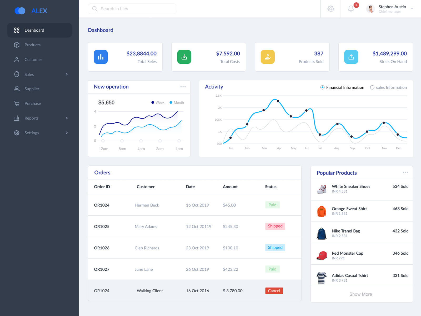 ALEX-Customer Dashboard by Shaharia Hossen on Dribbble