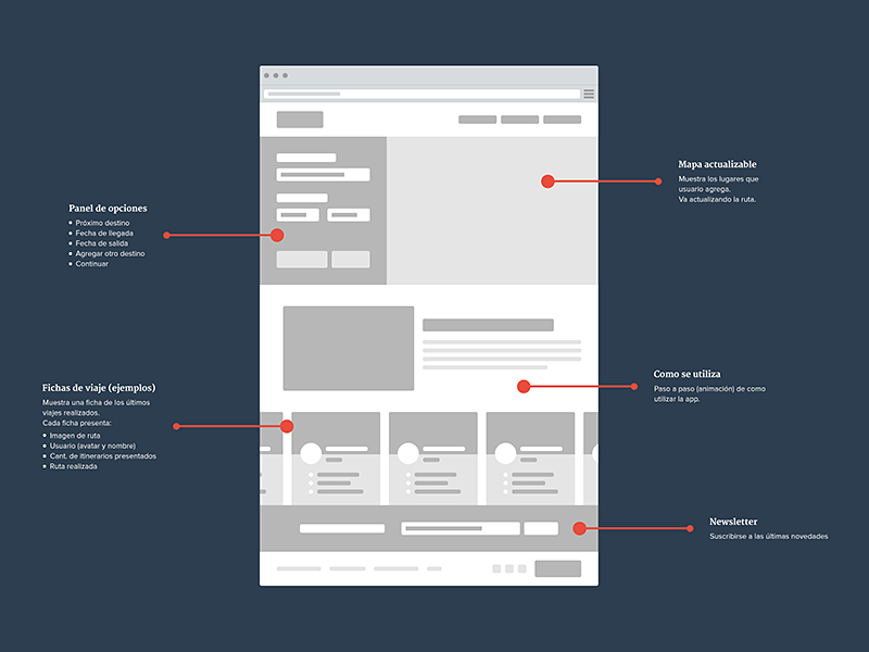 Wireframe by Martin Garrido for ++hellohello on Dribbble