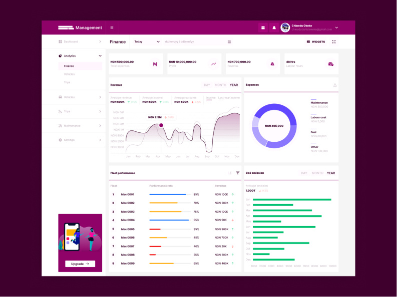 Vehicle fleet management system dashboard design by Chinedu Okeke on ...
