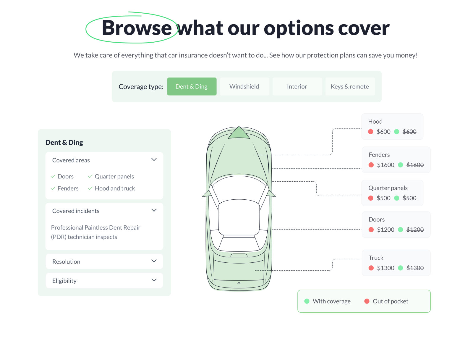 Car insurance feature by David Awokoya on Dribbble