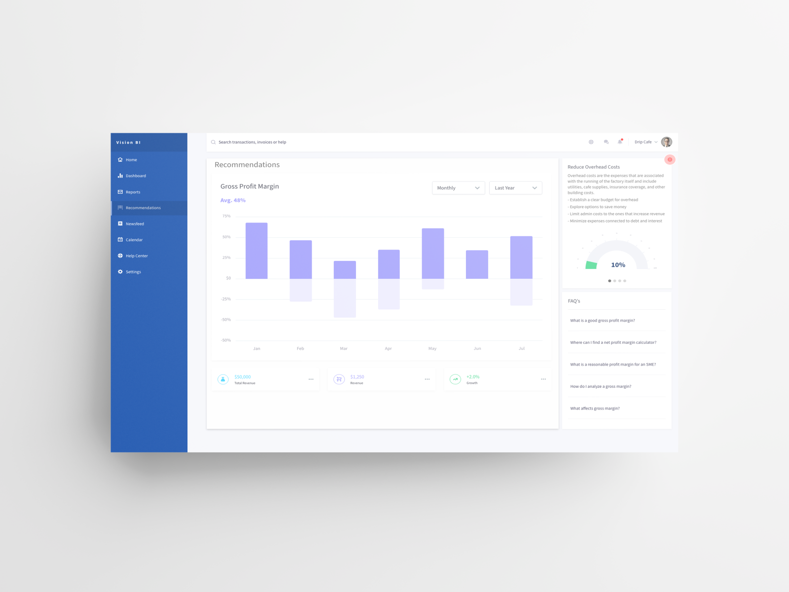 Dashboard View by Dana on Dribbble
