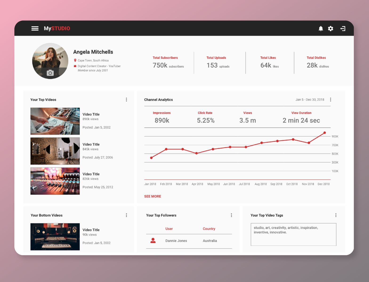 User Profile Page by UX/UI Designer & Illustrator. on Dribbble