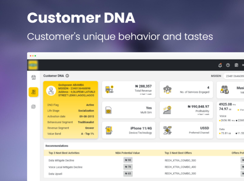 Customer DNA UI by Ruchi Nassa on Dribbble