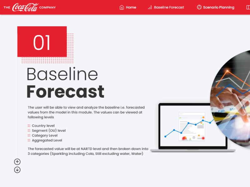 User Guide - Page Design by Ruchi Nassa on Dribbble
