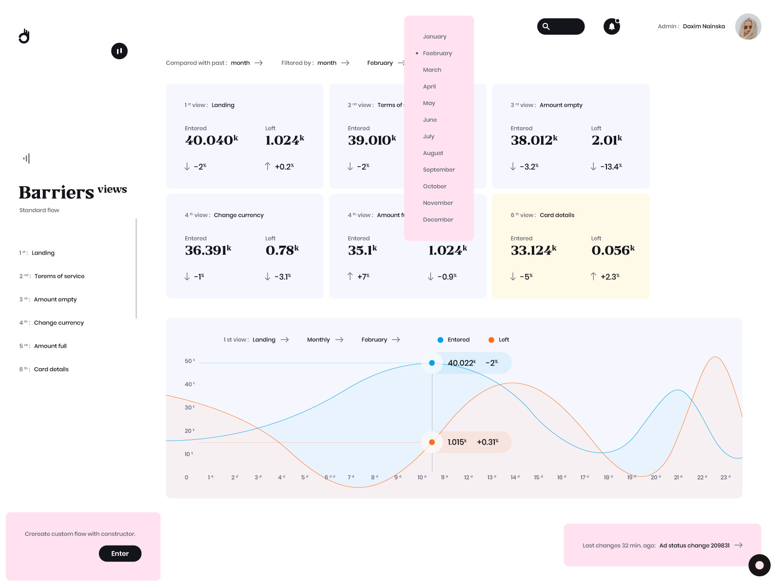 Dashboard UI 👌 Barriers web app by Maxim Aginsky on Dribbble