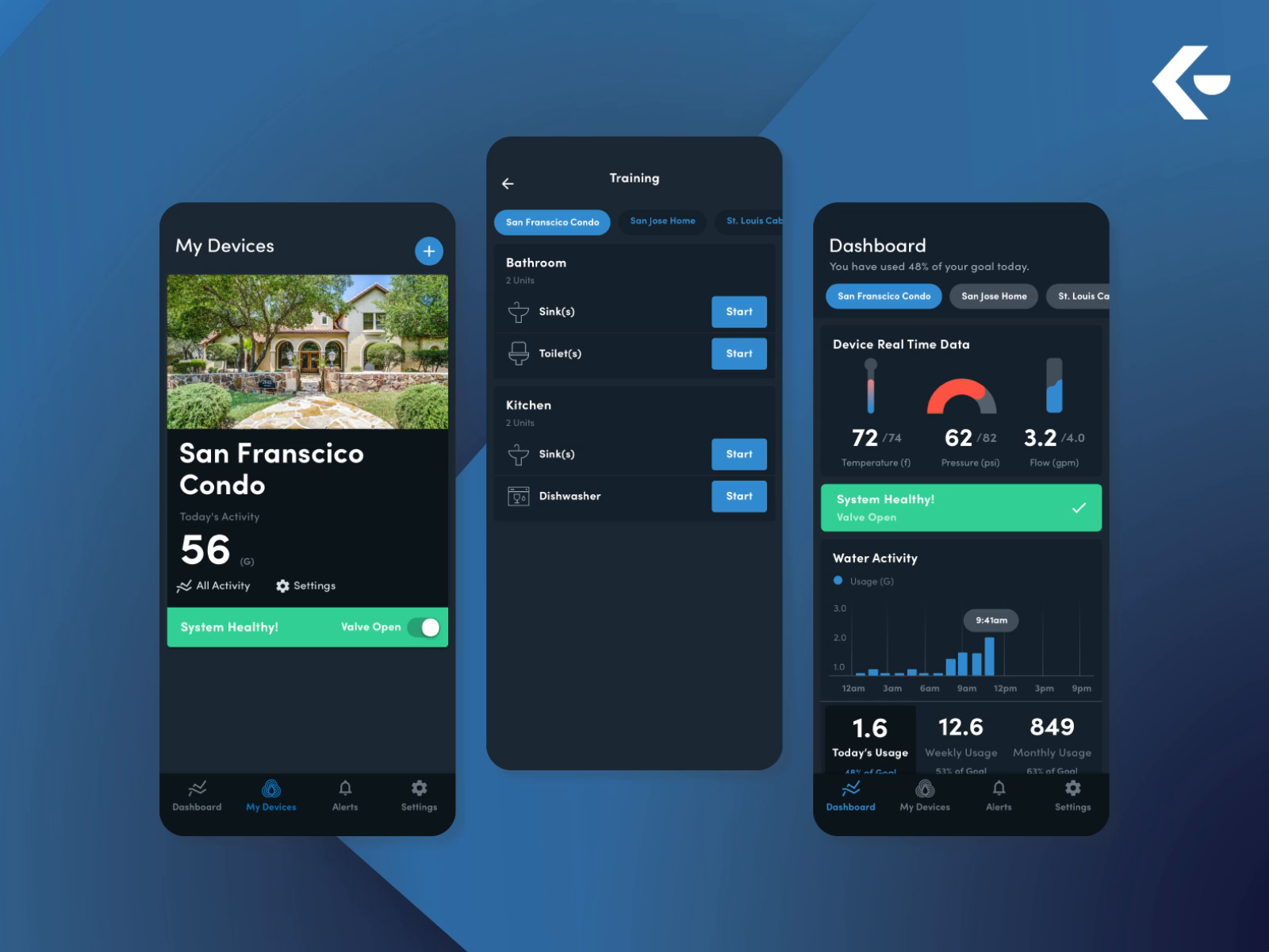 Hydrodynamics—Water Conservation App by R. Jordan N. Sánchez for Kaleo ...