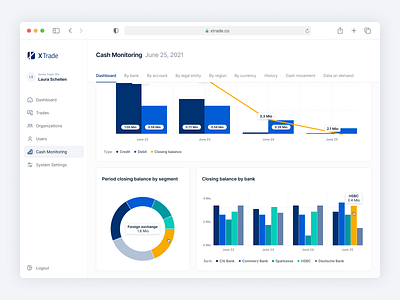 📊 Cash Management and Analytics Dashboard by Diana Palavandishvili for ...