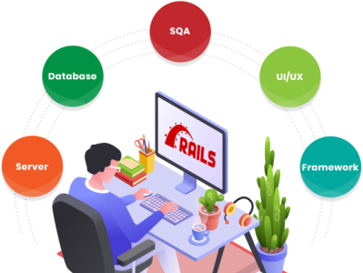 Browse thousands of Ror Development images for design inspiration | Dribbble