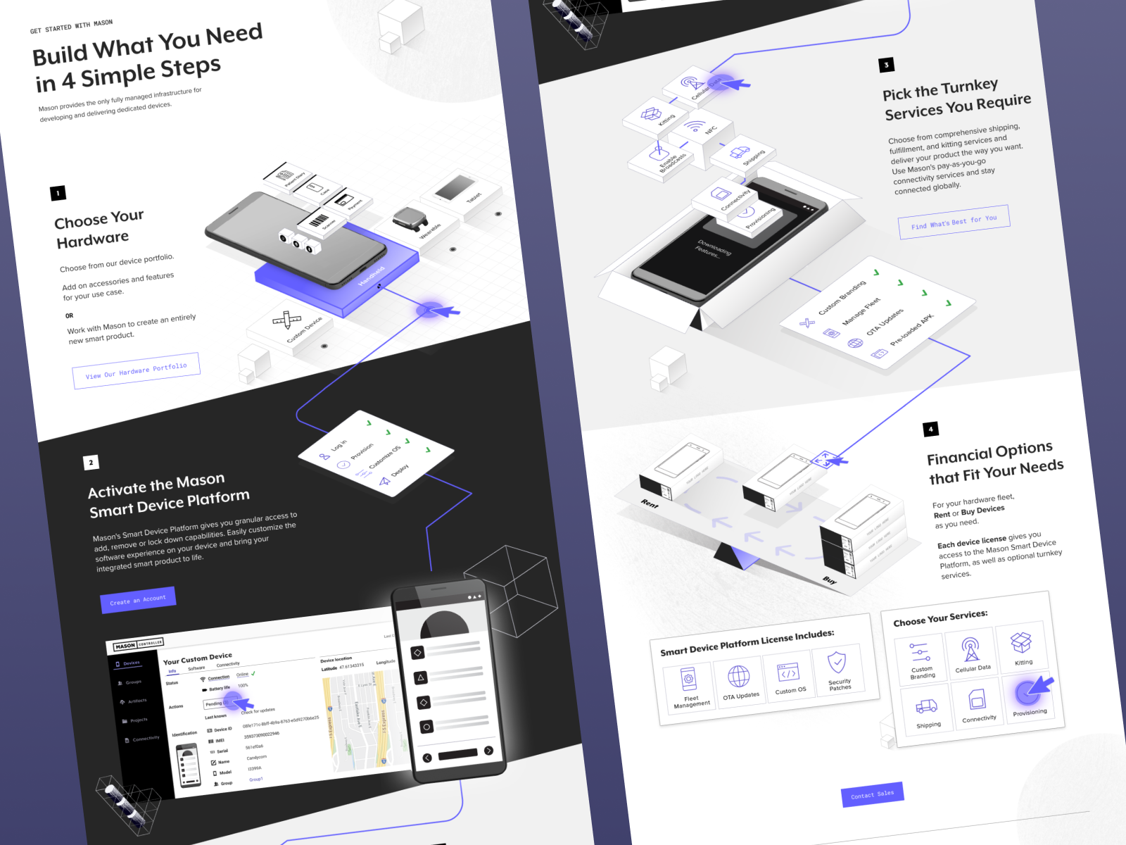 How it works Infographic by Mason on Dribbble