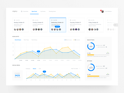 Events Dashboard by Adam Porter for Mighty. on Dribbble