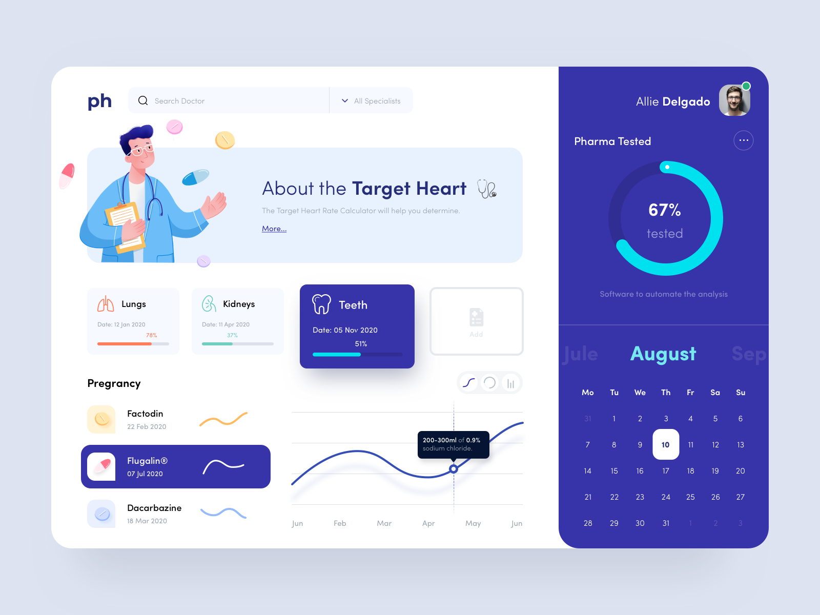 Healthcare Dashboard by Bats for Orizon: UI/UX Design Agency on Dribbble