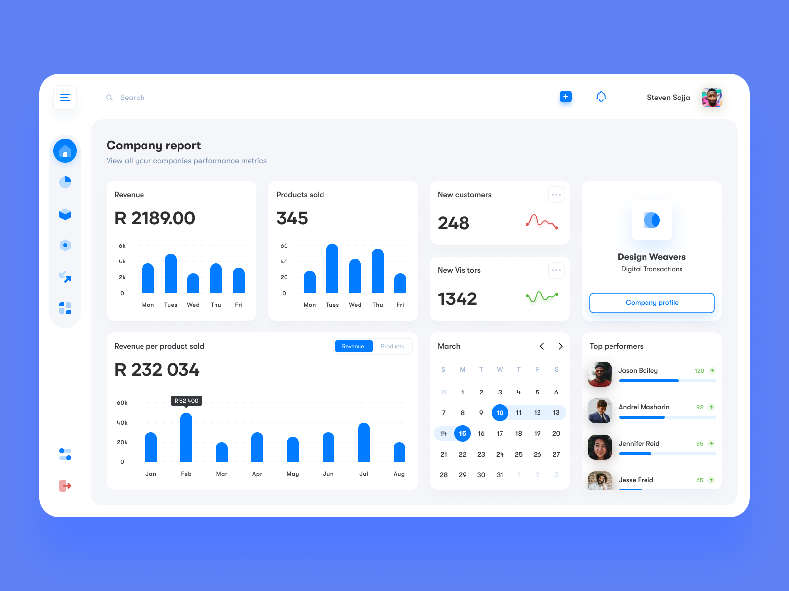 Desktop Dashboard by Bonga on Dribbble