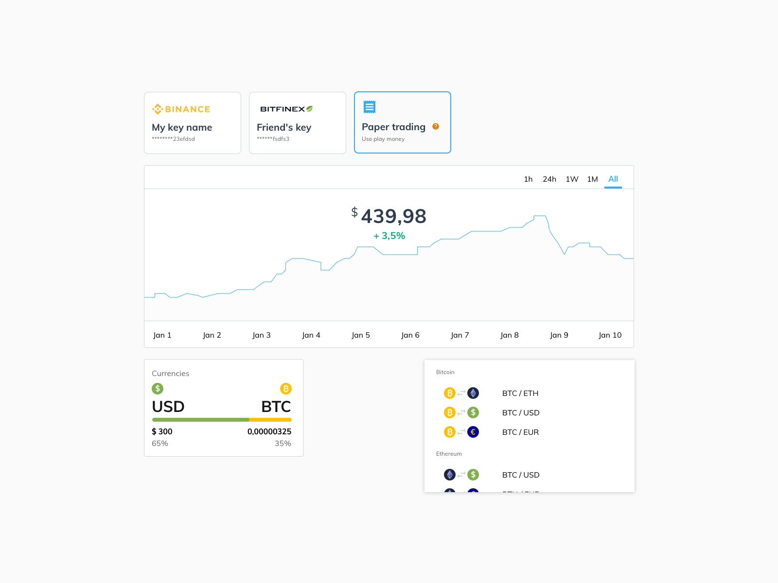 Cryptocurrency dashboard by Mateo Buitrago on Dribbble