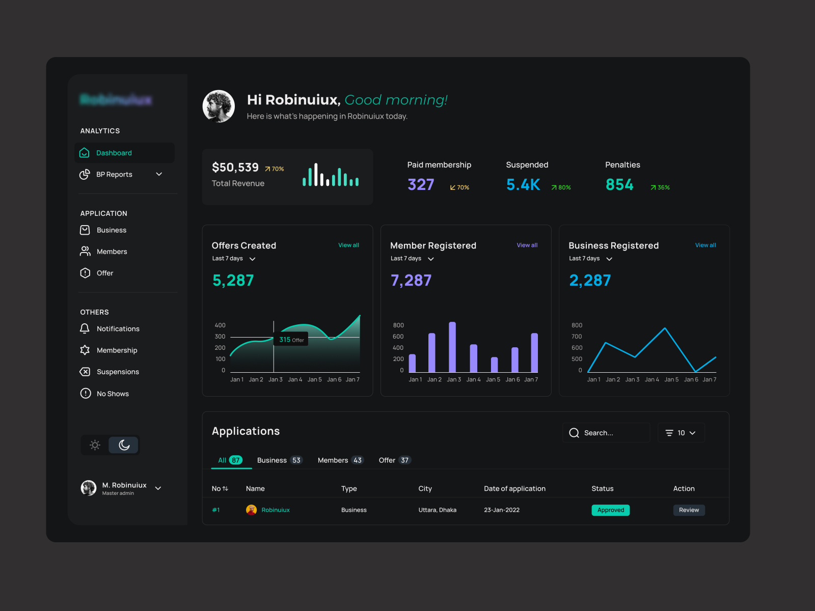 Business Dashboard by Robin Mia 💎 Web & Mobile App Design, Landing ...