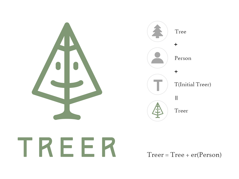 Treer Logo Meaning by Leto on Dribbble