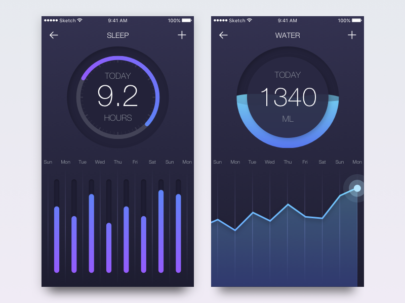 Daily UI #018 - Analytics Chart by Serj Krush on Dribbble
