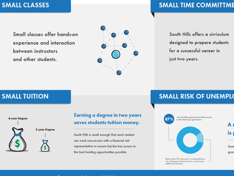 Small is Beautiful Infographic by Alexa I Stefanou on Dribbble