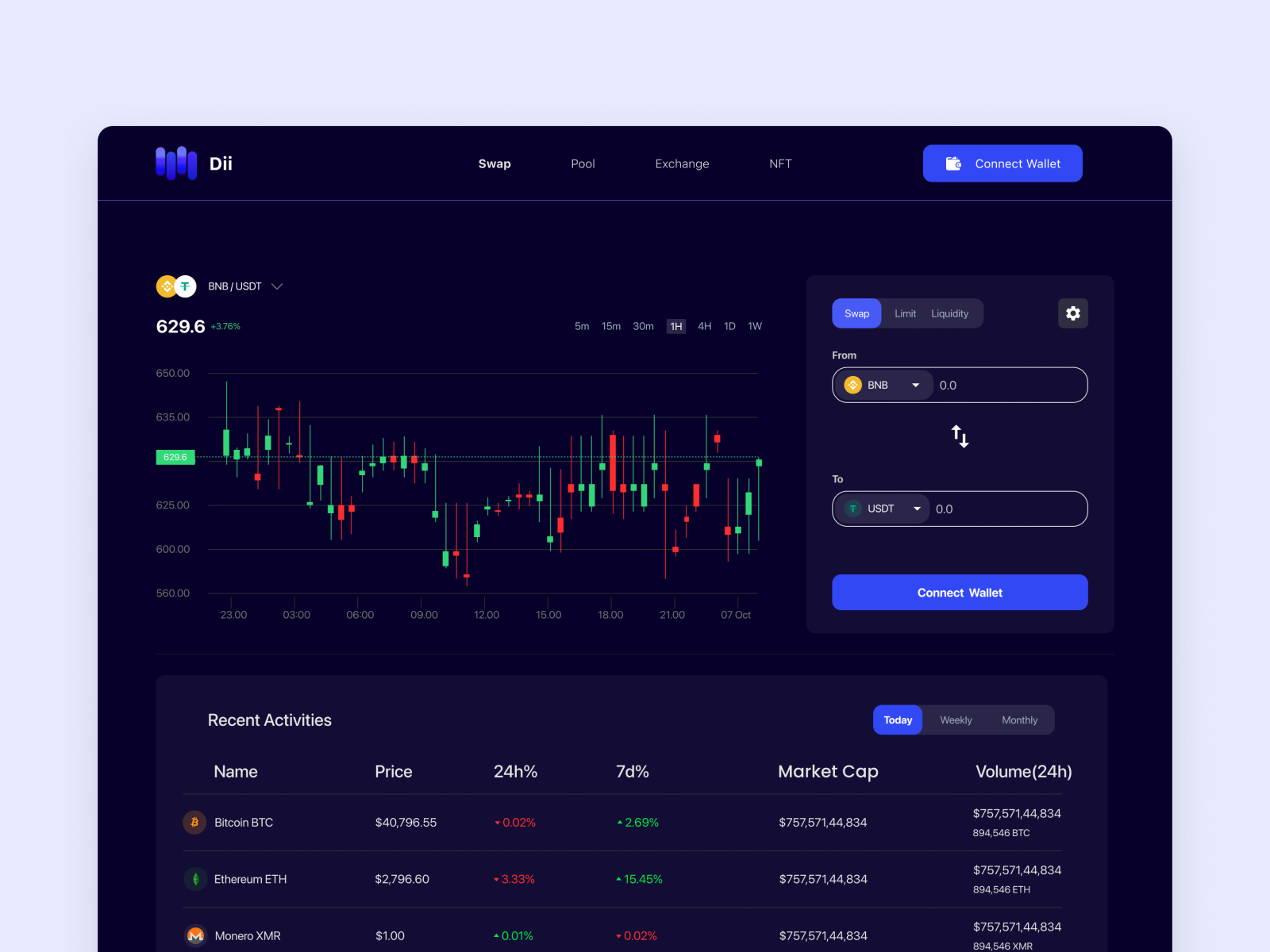 Decentralized Exchanges (DEX) Design by Joseph Kalu on Dribbble
