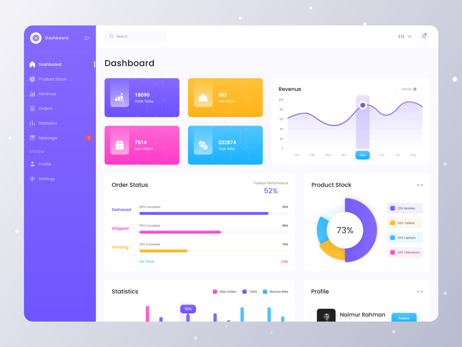 Admin Dashboard by Naimur Rahman on Dribbble